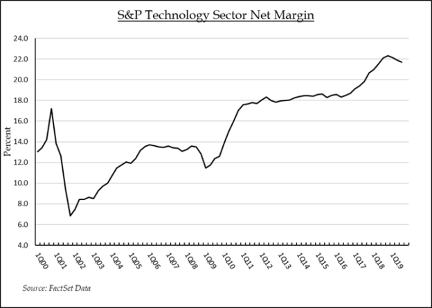 C.J. Lawrence Weekly - Technology Sector Supports Higher S&P 500 Profit ...